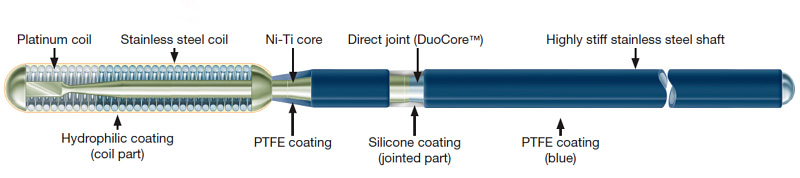 Runthrough™ NS PTCA Guide Wire